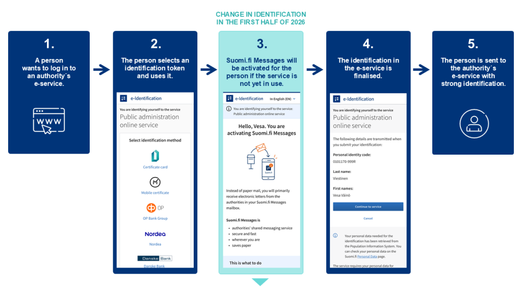 Transition to digital official mail: In 2026, you will receive a ...